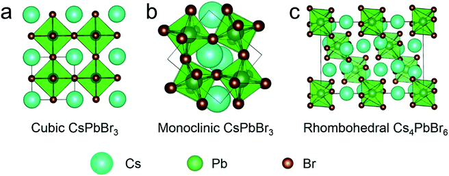 Synthesis of stable and phase-adjustable CsPbBr 3 @Cs 4 PbBr 6 ...