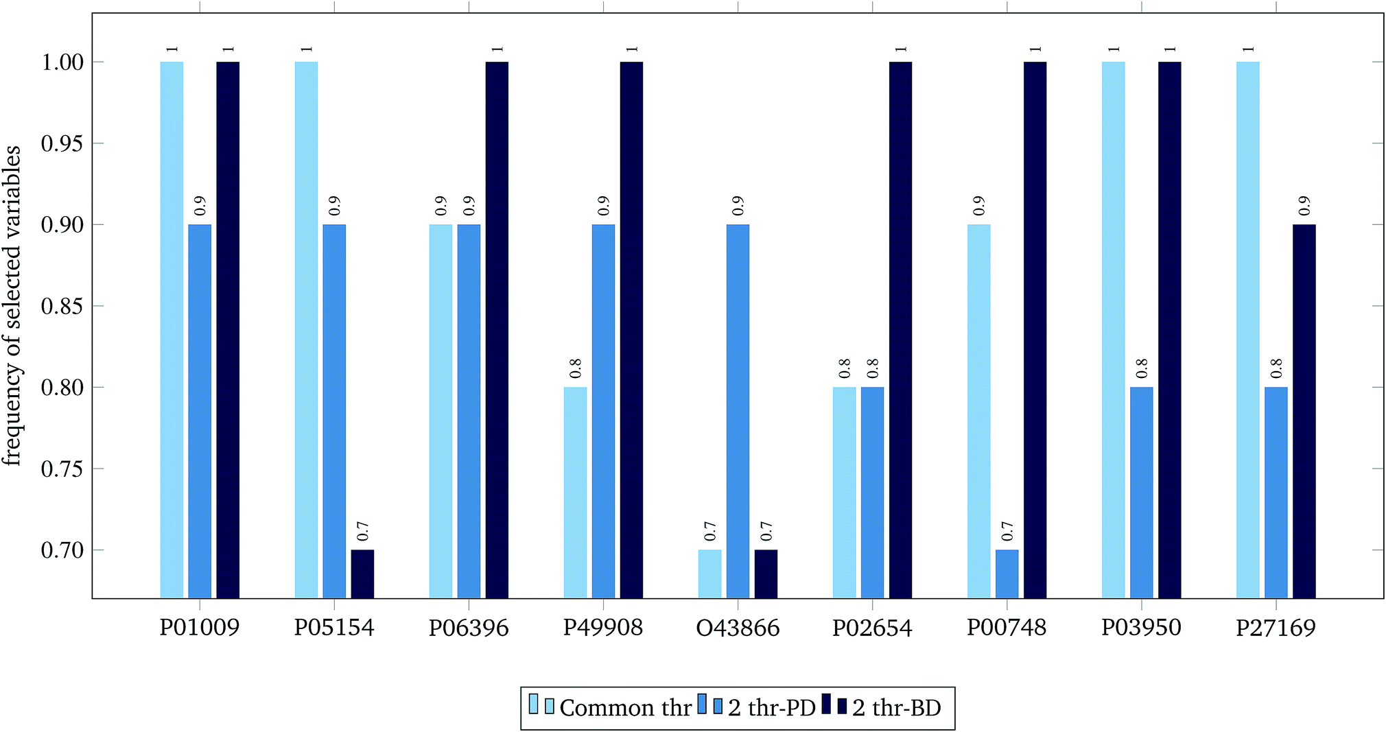 Read-across predictions of nanoparticle hazard endpoints: a mathematical optimization approach ...
