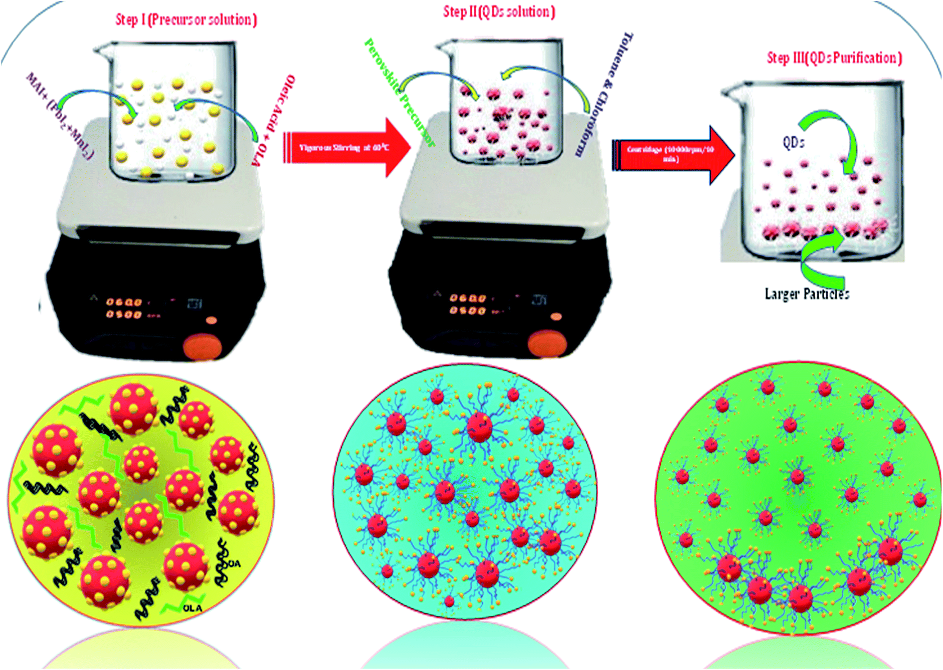 Rapid synthesis of hybrid methylammonium lead iodide perovskite quantum dots and rich MnI 2 ...