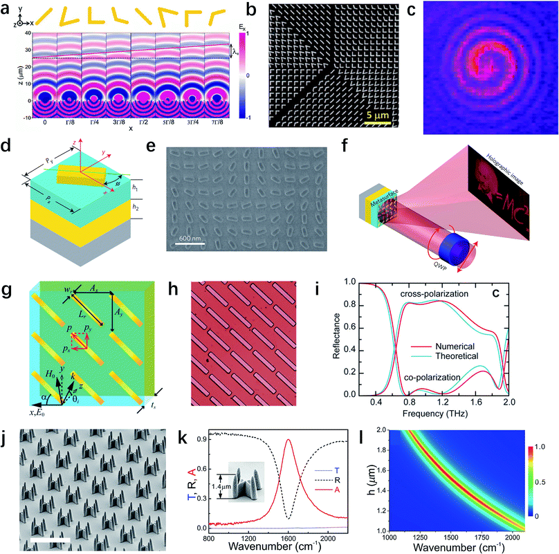 Controlling the degrees of freedom in metasurface designs for multi ...