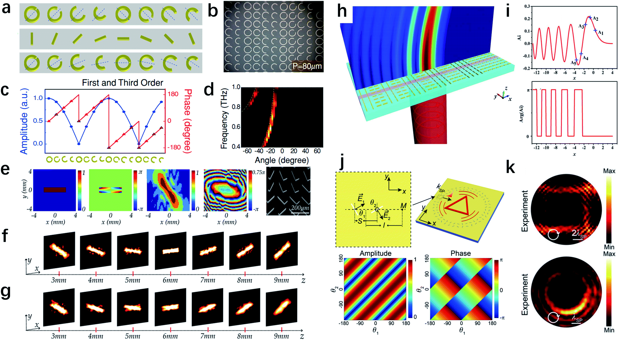 Controlling the degrees of freedom in metasurface designs for multi ...