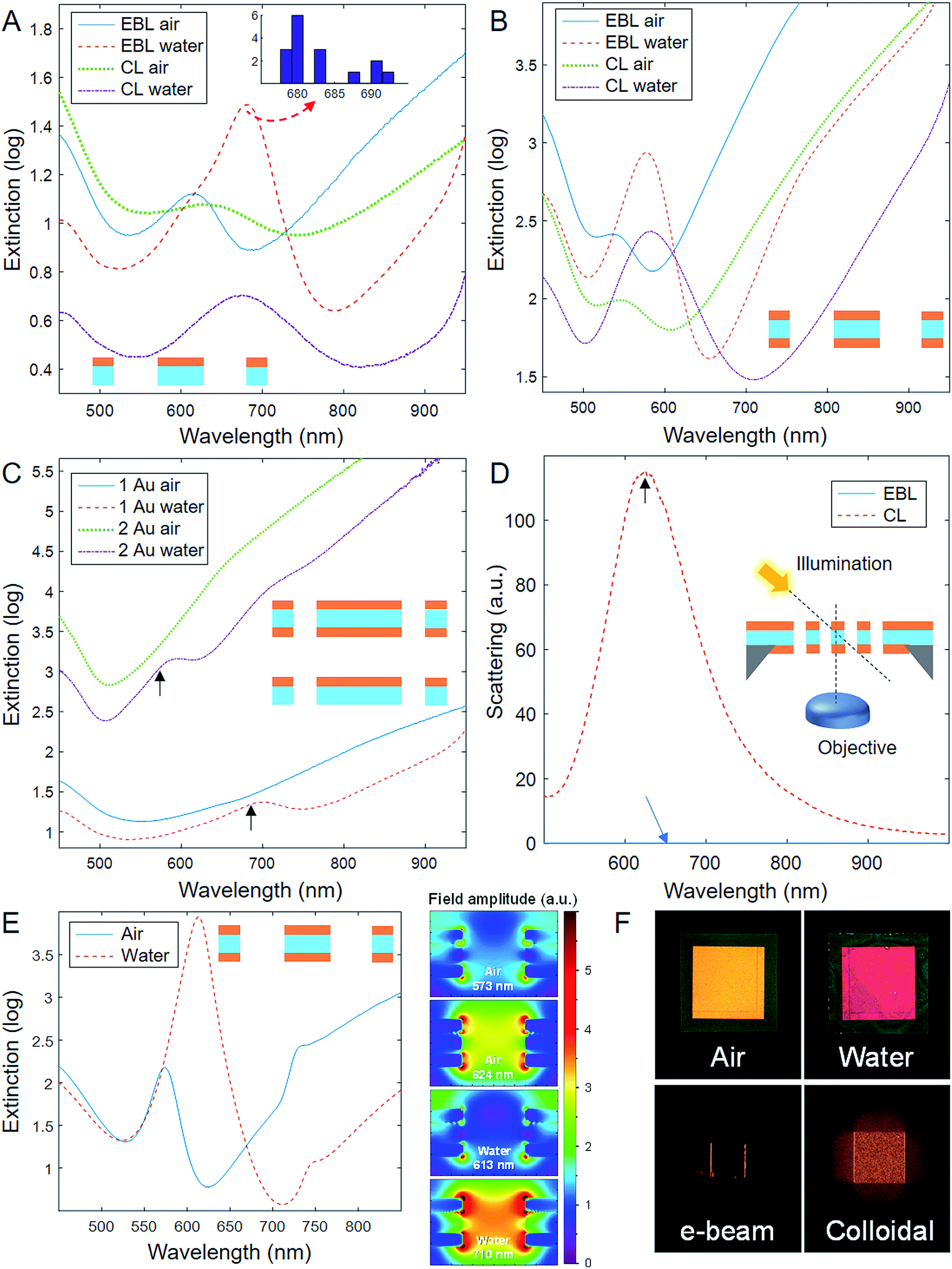 Optical properties of plasmonic nanopore arrays prepared by electron ...