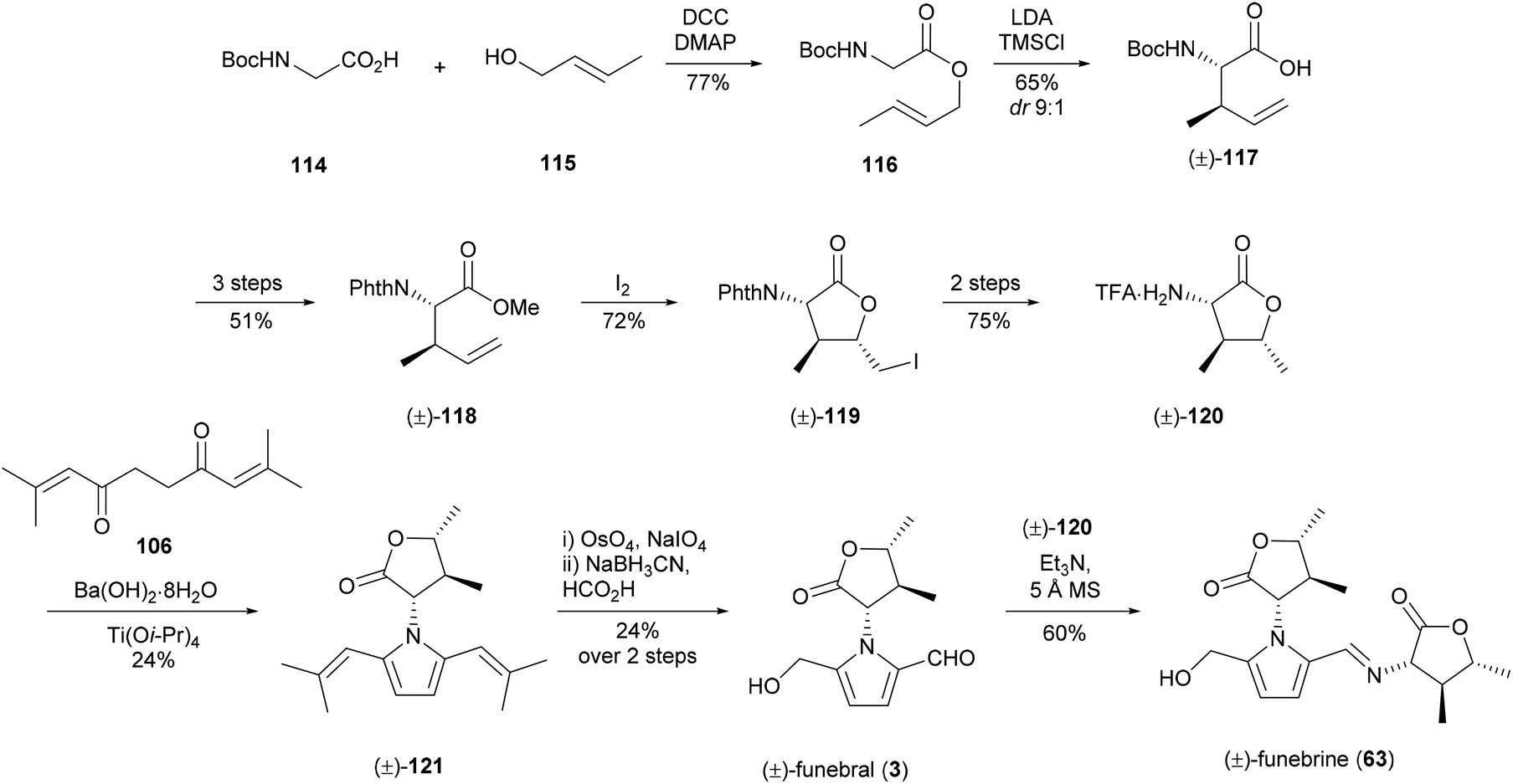 2-Formylpyrrole natural products: origin, structural diversity ...