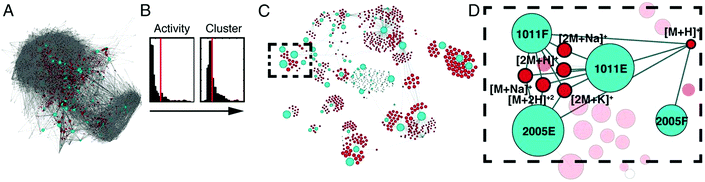 Synergy and antagonism in natural product extracts: when 1 + 1 does not ...