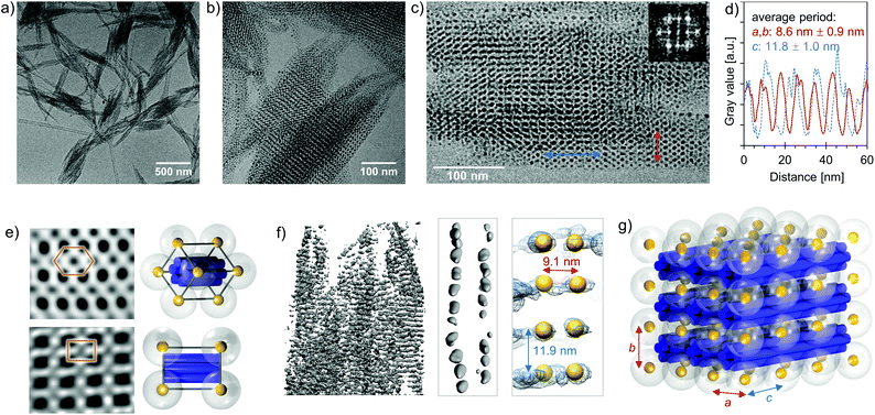 DNA origami directed 3D nanoparticle superlattice via electrostatic ...