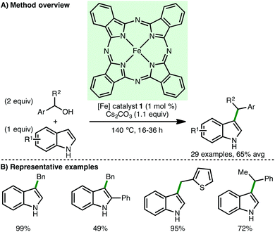 Recent advances in homogeneous borrowing hydrogen catalysis using earth ...
