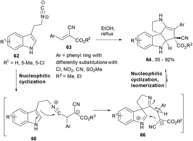 Cascade reaction based synthetic strategies targeting biologically ...