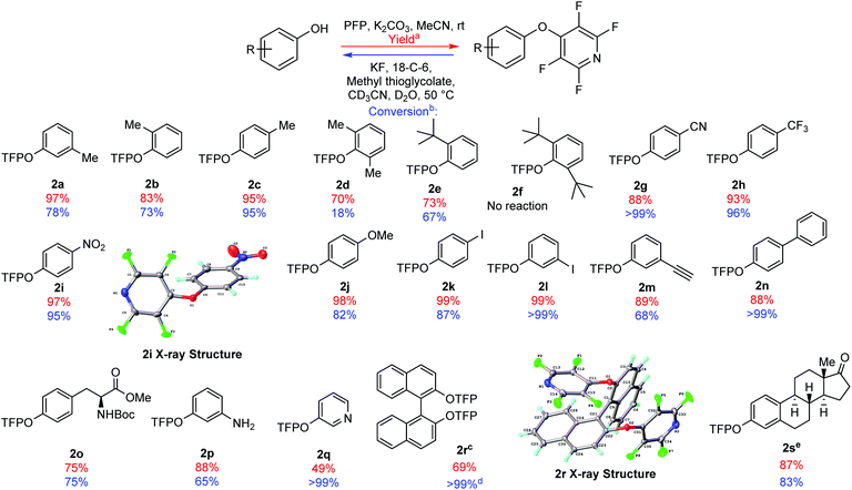 Tetrafluoropyridyl (TFP): a general phenol protecting group readily ...