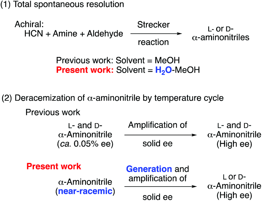 Absolute asymmetric Strecker synthesis in a mixed aqueous medium: reliable access to ...