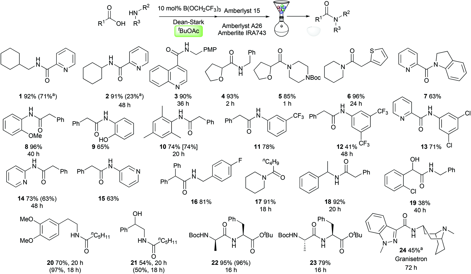 Catalytic direct amidations in tert -butyl acetate using B(OCH 2 CF 3 ...