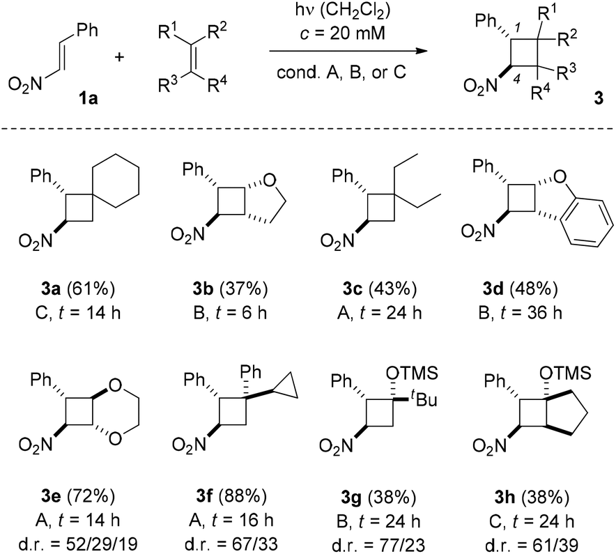 Visible light-mediated intermolecular [2 + 2] photocycloaddition of 1 ...