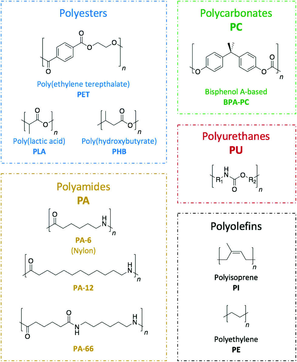 Organocatalysis for depolymerisation - Polymer Chemistry (RSC ...