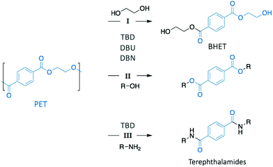 Organocatalysis for depolymerisation - Polymer Chemistry (RSC ...