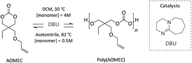Organocatalysis for depolymerisation - Polymer Chemistry (RSC ...