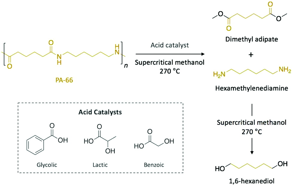 Organocatalysis for depolymerisation - Polymer Chemistry (RSC ...