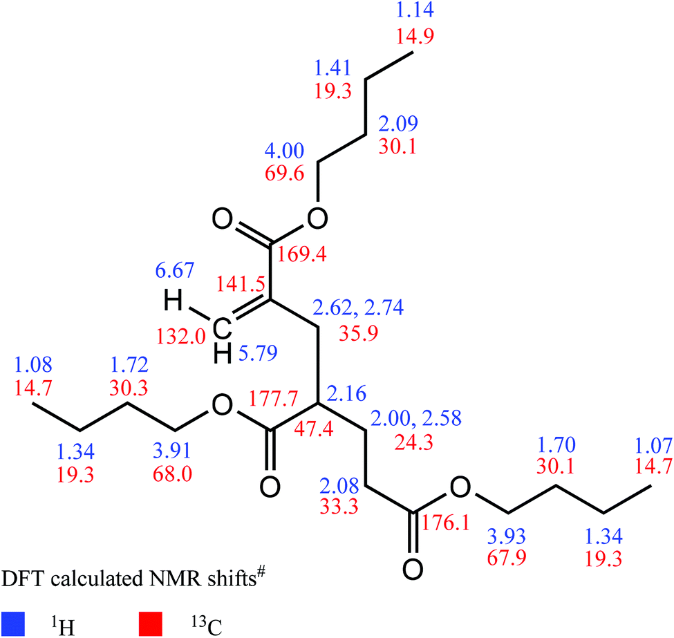 Identification of β scission products from free radical polymerizations ...