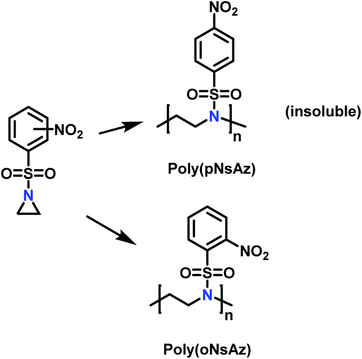 Aziridines and azetidines: building blocks for polyamines by anionic ...