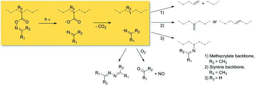 Self-reporting visible light-induced polymer chain collapse - Polymer ...
