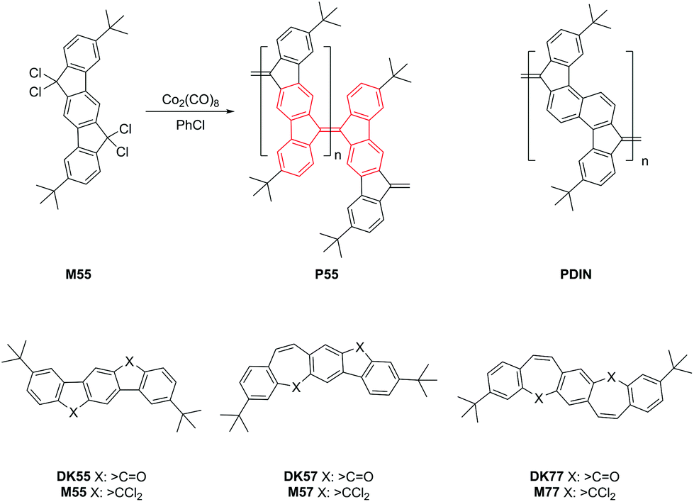 Aromatic polymers made by reductive polydehalogenation of oligocyclic ...