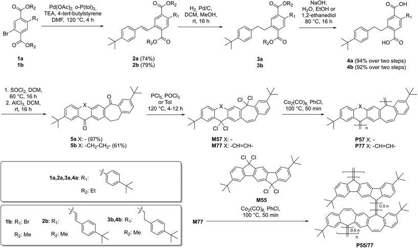 Aromatic polymers made by reductive polydehalogenation of oligocyclic ...