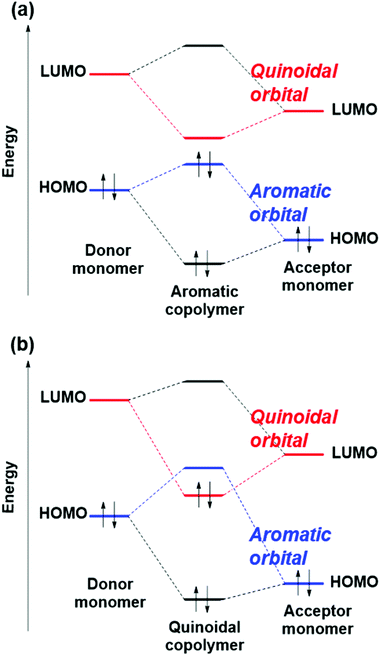 Development of a quantum chemical descriptor expressing aromatic ...