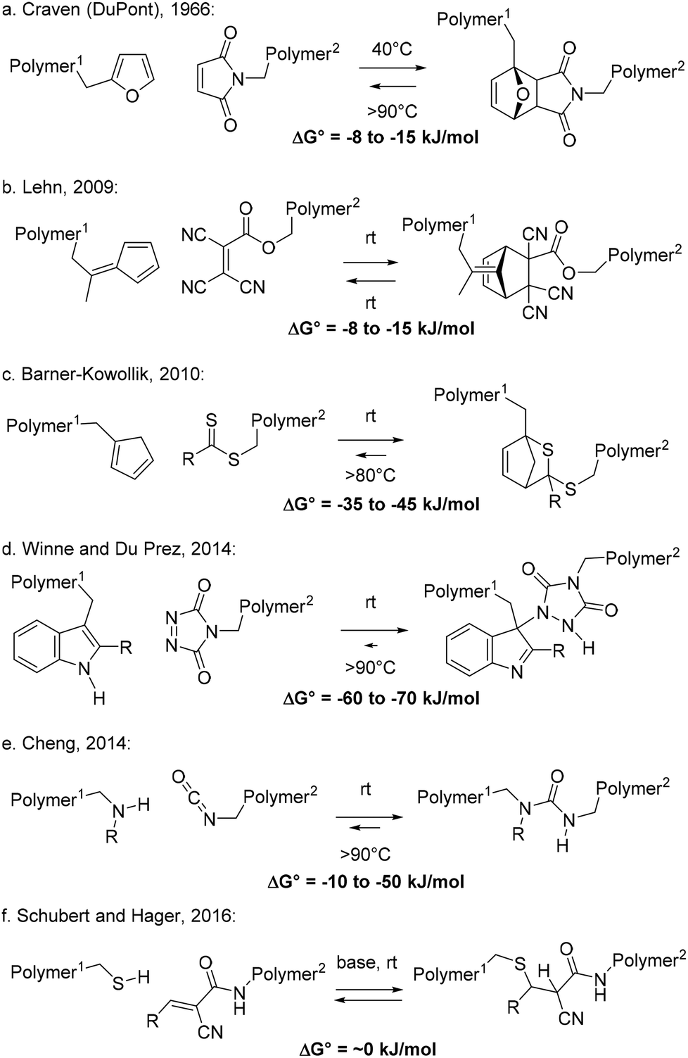 Dynamic covalent chemistry in polymer networks: a mechanistic ...