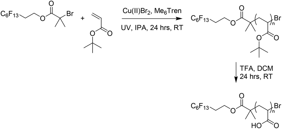 Microphase separation of highly amphiphilic, low N polymers by ...