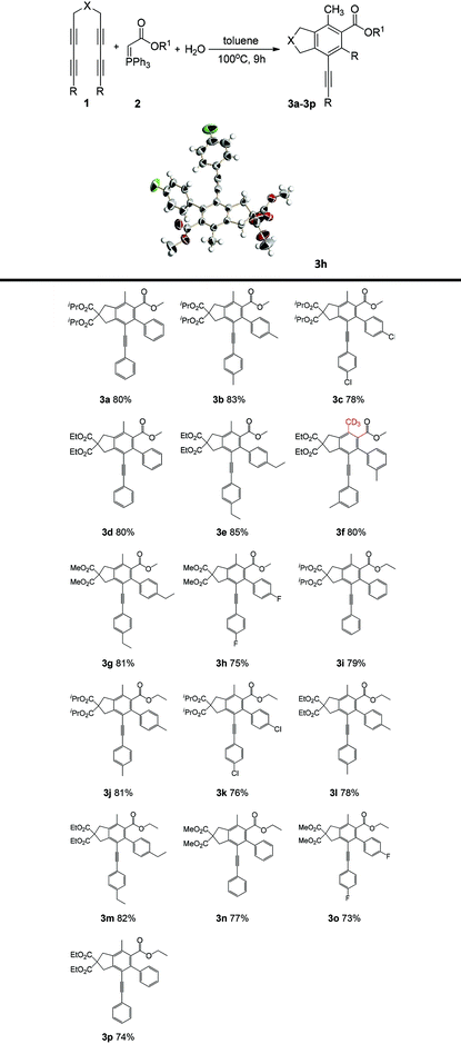 Direct methylation and carbonylation of in situ generated arynes via ...