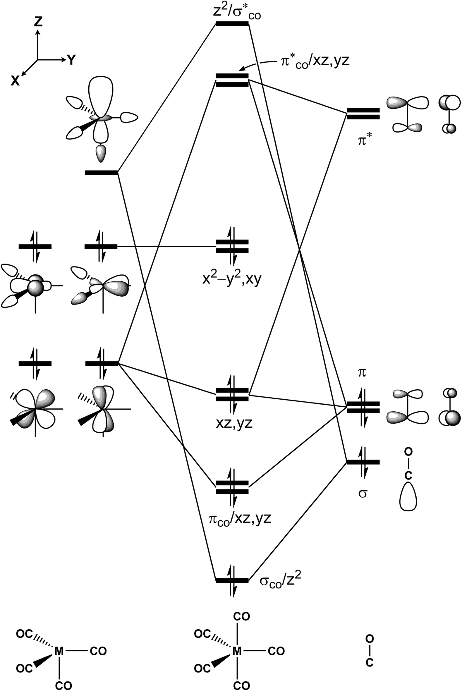 The mechanistic investigations of photochemical decarbonylations and ...