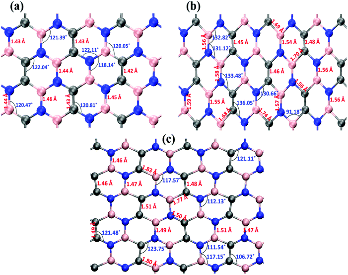 Atomistic insights into the anisotropic mechanical properties and role ...