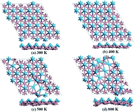 Theoretical prediction of HfB 2 monolayer, a two-dimensional Dirac cone ...