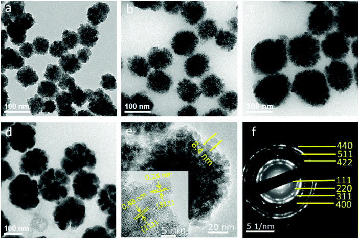 Large-scale preparation of size-controlled Fe 3 O 4 @SiO 2 particles ...