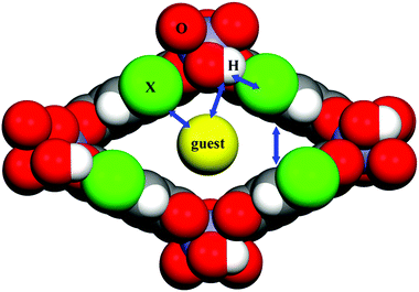 New functionalized MIL-53(In) solids: syntheses, characterization ...