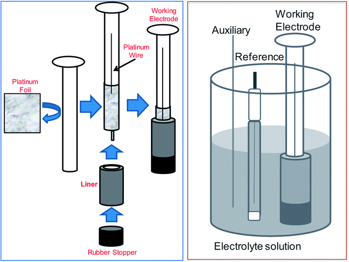 An electrochemical technique for controlled dissolution of zirconium ...