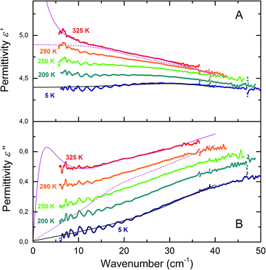 Redox chemistry in the pigment eumelanin as a function of temperature ...