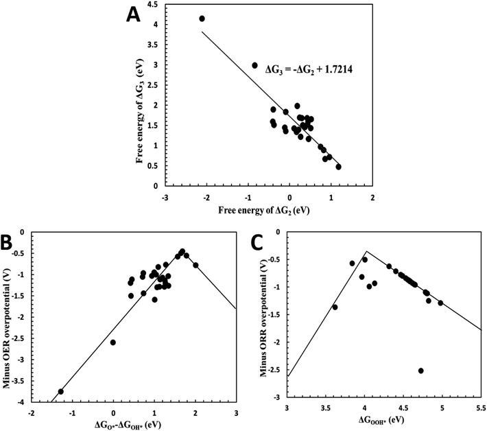 Rational design of efficient transition metal core–shell ...