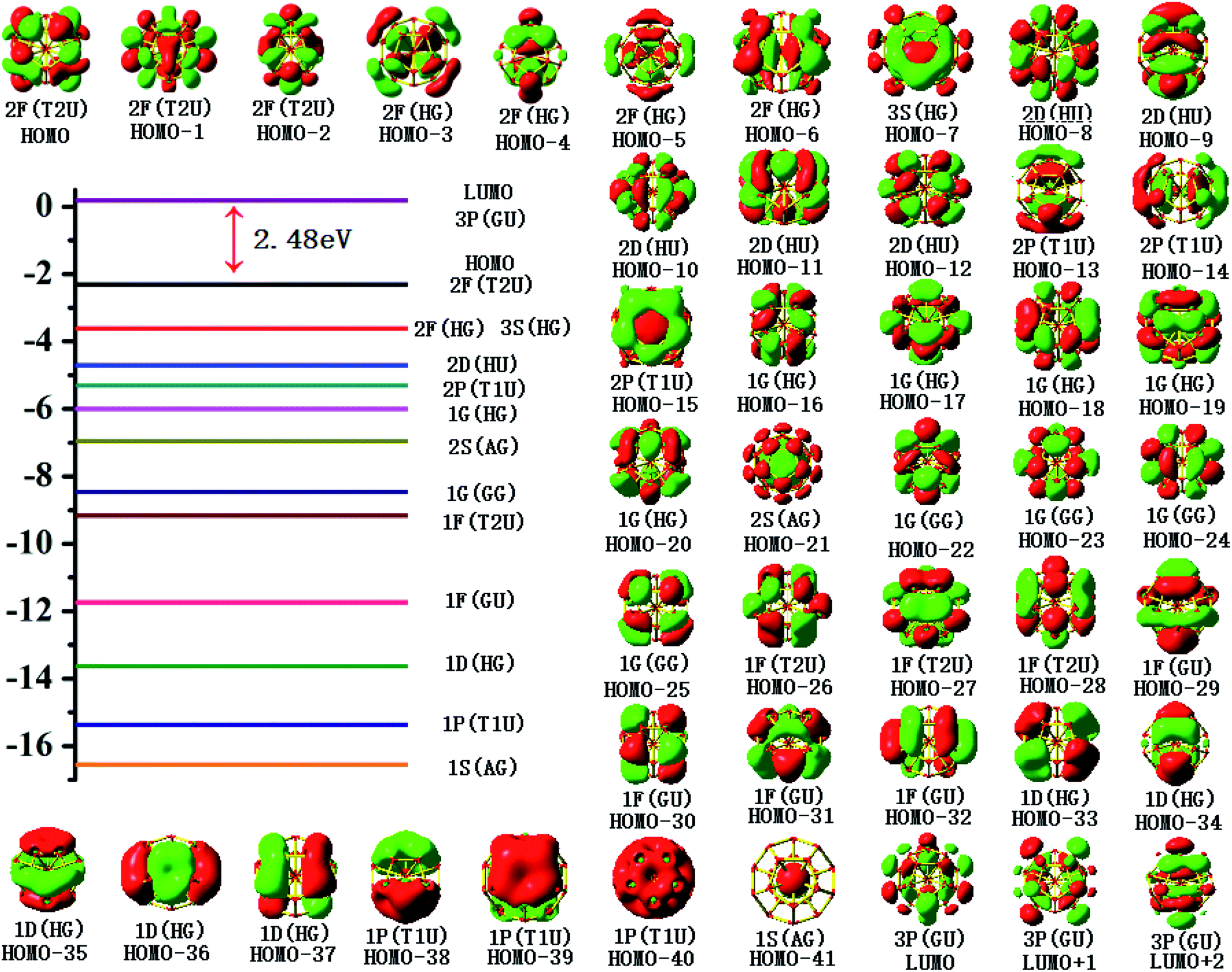 Structural growth pattern of neutral and negatively charged yttrium ...