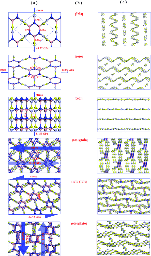 The role of sp 2 and sp 3 hybridized bonds on the structural ...