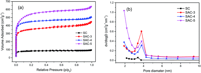 Sakura-based activated carbon preparation and its performance in ...