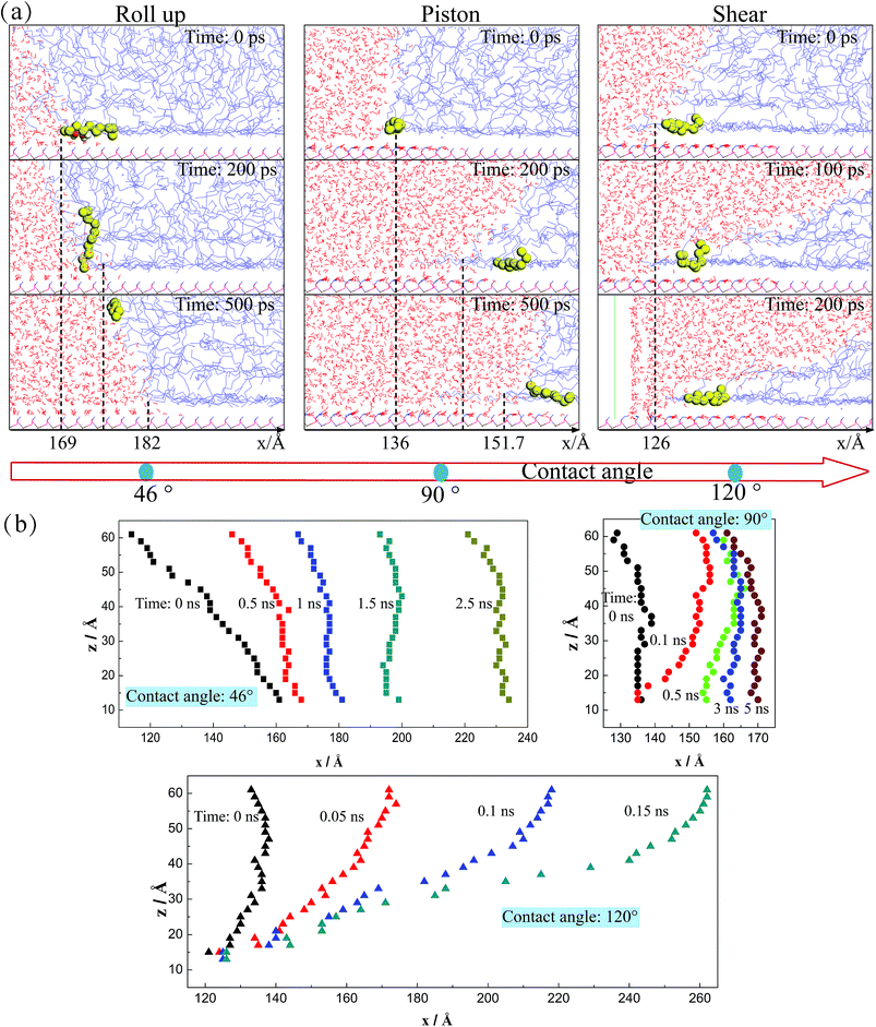 Moving mechanisms of the three-phase contact line in a water–decane ...