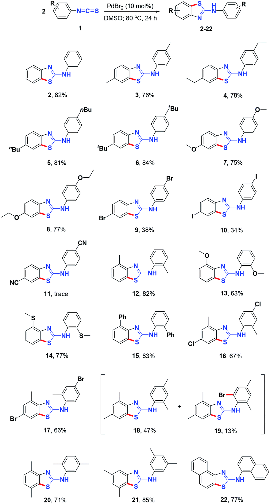 DMSO-mediated palladium-catalyzed cyclization of two isothiocyanates ...