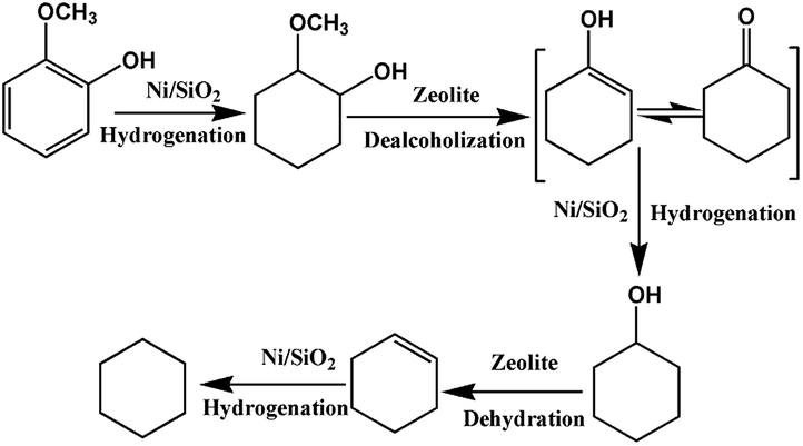 Low temperature hydrodeoxygenation of guaiacol into cyclohexane over Ni ...
