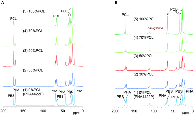 Multi-scale instrumental analyses of plasticized polyhydroxyalkanoates ...