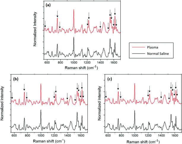 Normal saline-induced deoxygenation of red blood cells probed by ...
