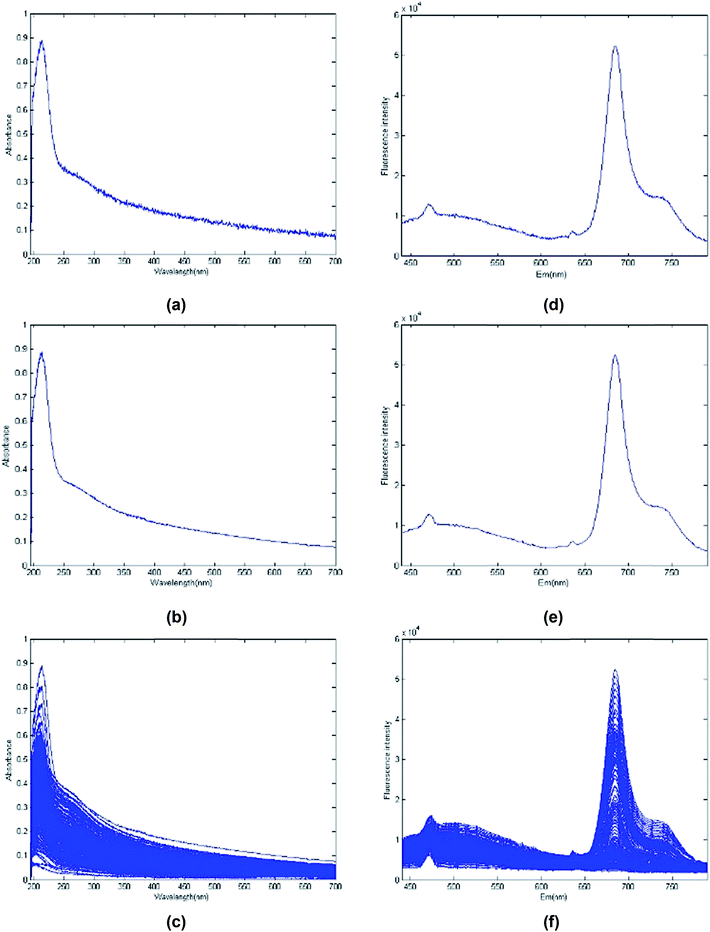 An online surface water COD measurement method based on multi-source ...