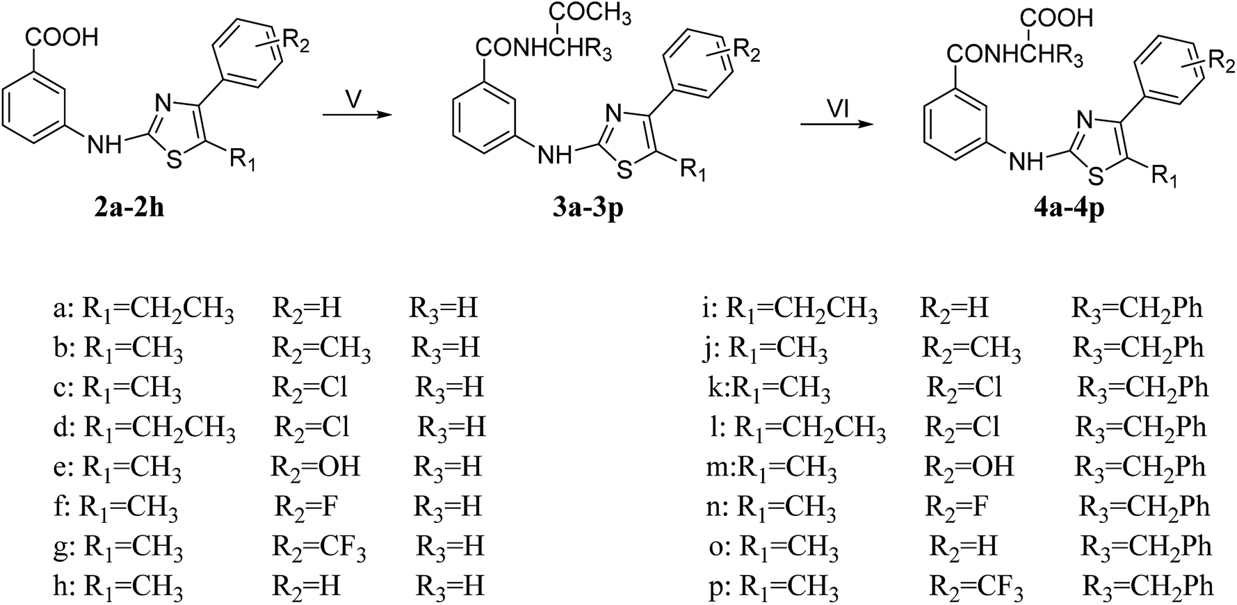 Design, synthesis and broad-spectrum Bcr-Abl inhibitory activity of ...