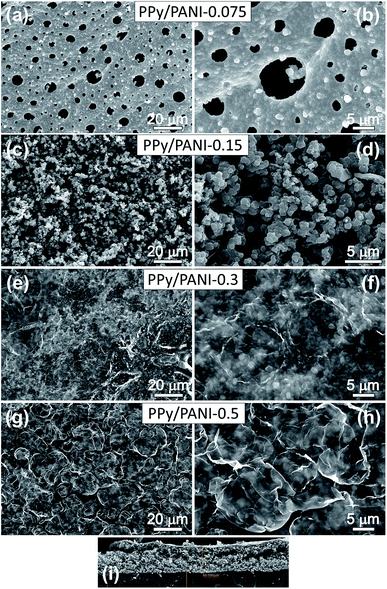 Free-standing polypyrrole/polyaniline composite film fabricated by ...