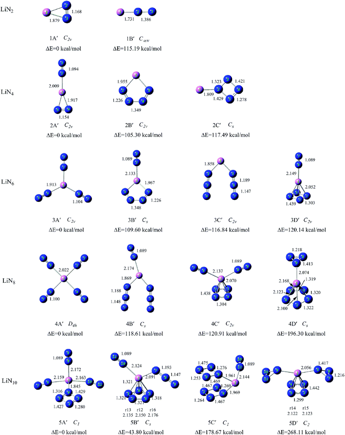 Structural evolution of LiN n + ( n = 2, 4, 6, 8, and 10) clusters ...