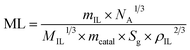 The conversion of α-pinene to cis -pinane using a nickel catalyst ...