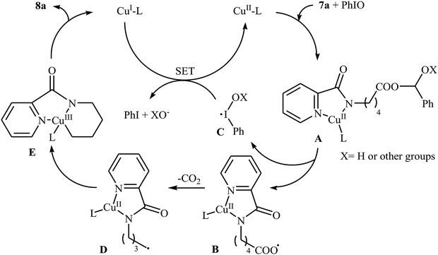 Recent developments in decarboxylative cross-coupling reactions between ...